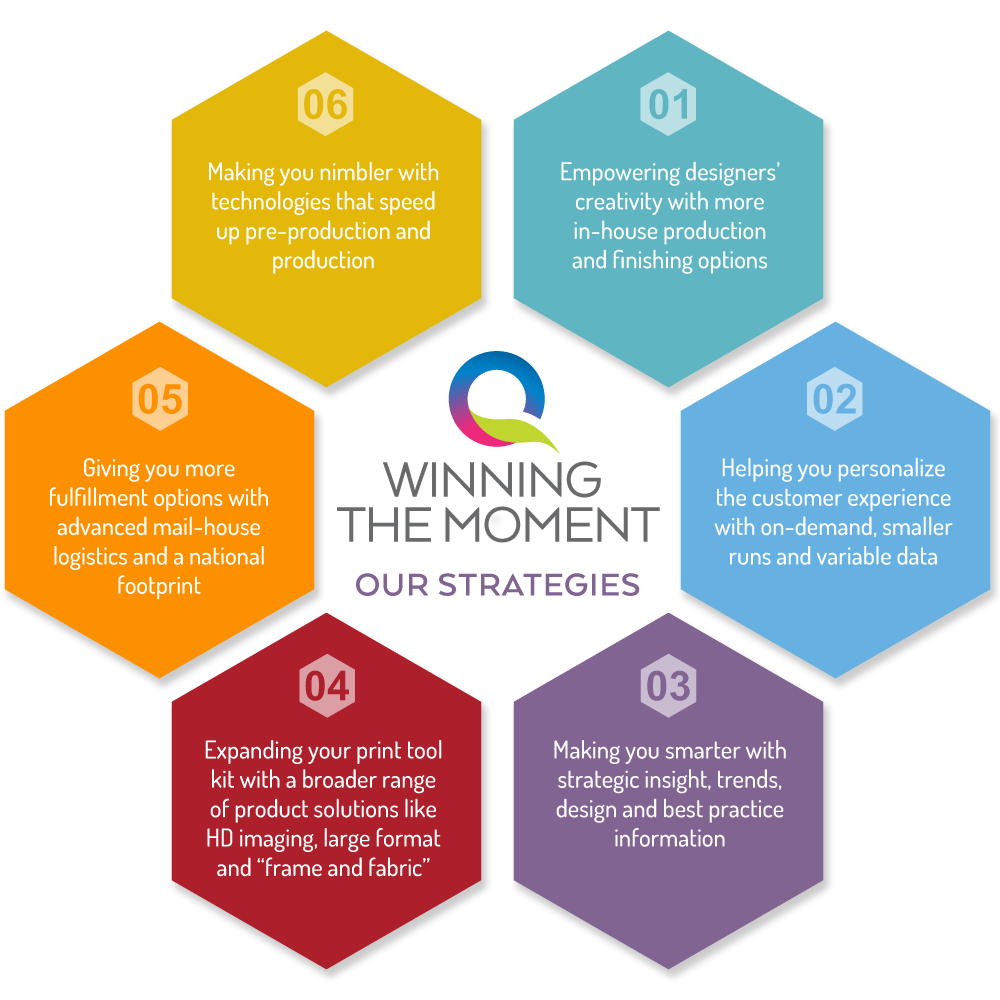 At Qualprint We Create Print That Wins the Moment